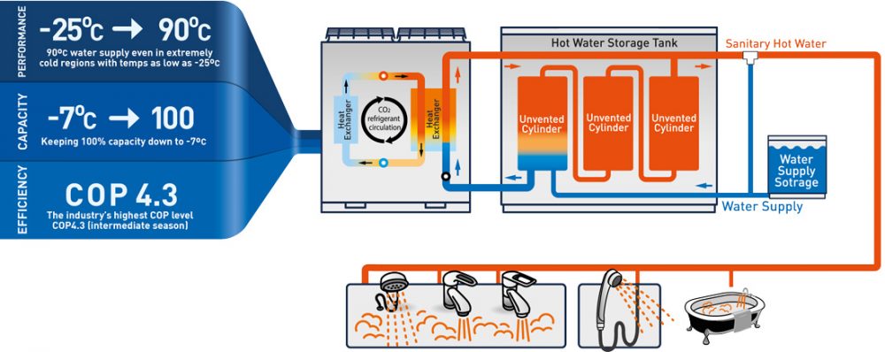 Mitsubishi Qton – Australian Hydronics